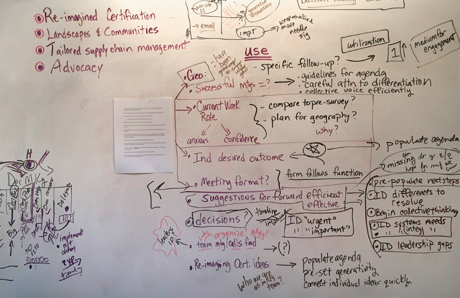 Whiteboard – Crux Consulting Consortium
