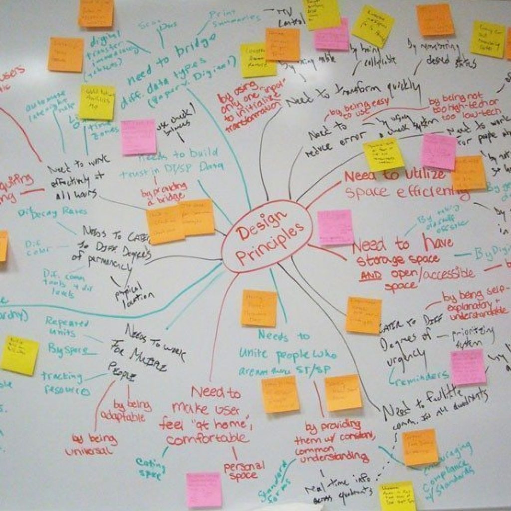 Whiteboard – Crux Consulting Consortium